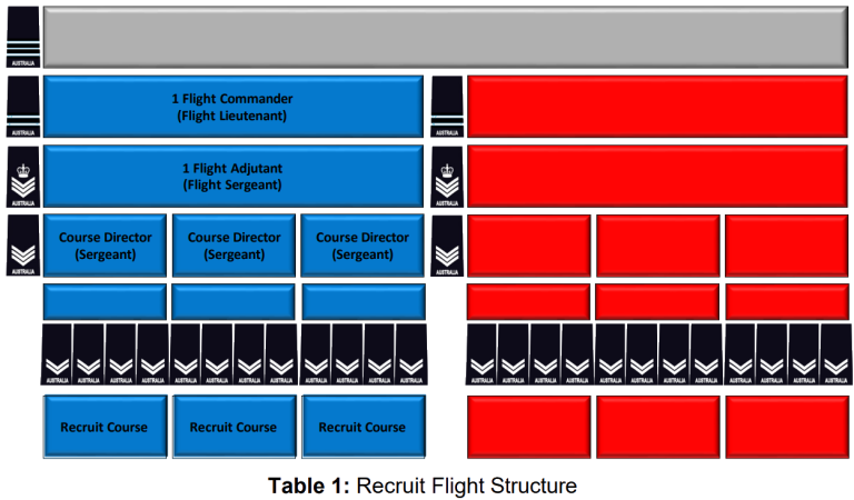 Joining Instructions - RAAF Base Wagga Magazine