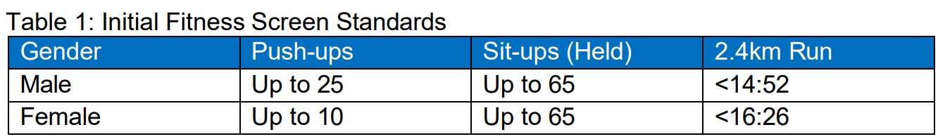Joining Instructions - RAAF Base Wagga Magazine